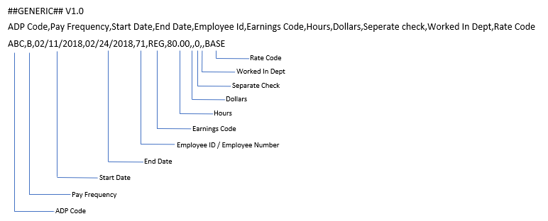 Setting up to integrate and export to ADP RUN